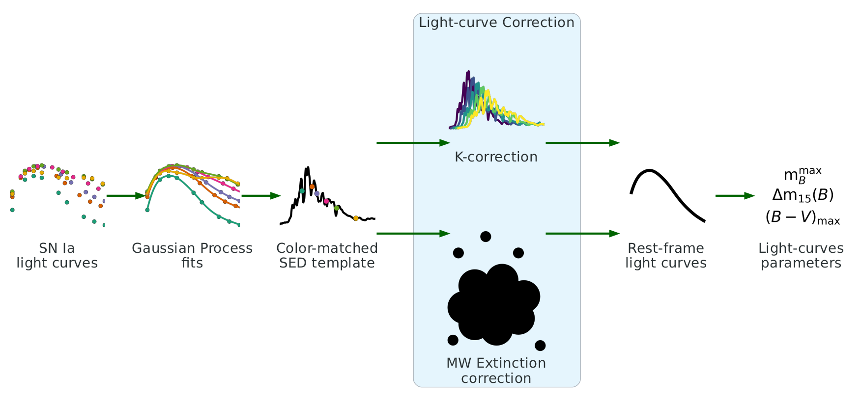 PISCOLA Flowchart | Astro-Visualization